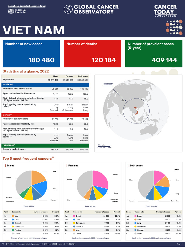 704-viet-nam-fact-sheet | PDF