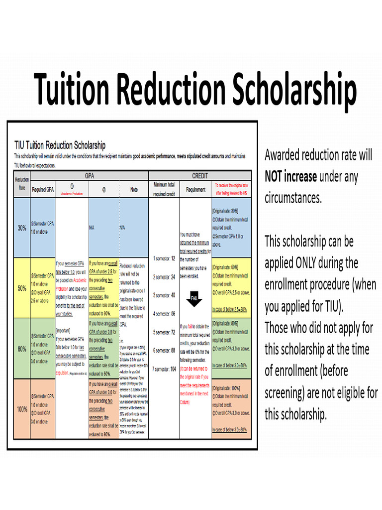 Rules Tuition Reduction Scholarship - For Student Before 2023 Fall | PDF