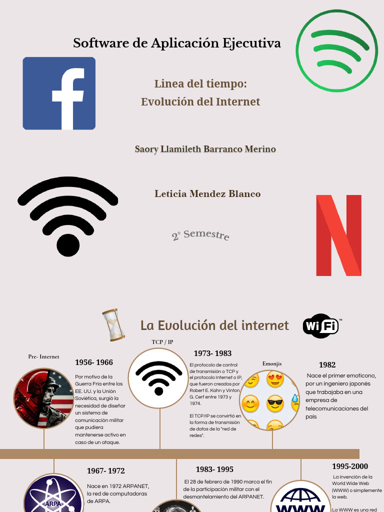 Evolución del Internet: Hitos Clave | PDF | Internet | Conjunto de ...