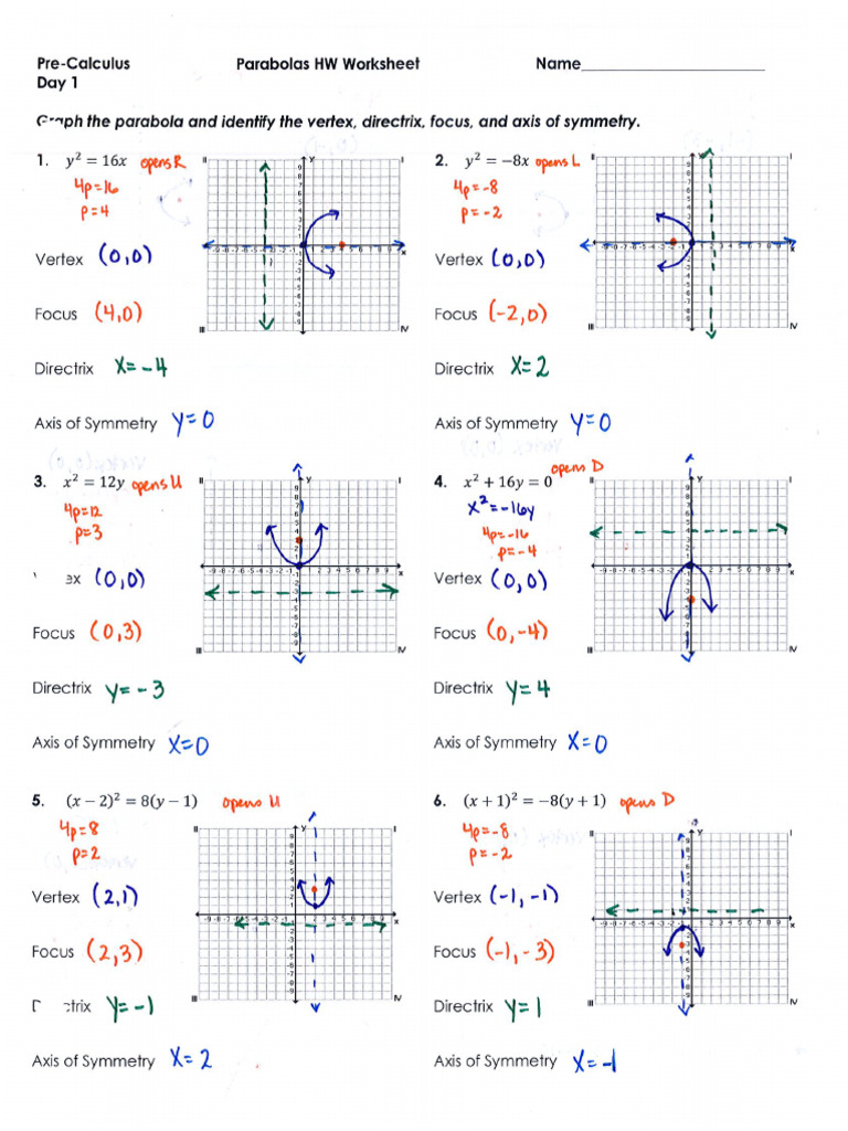 Parabolas Ws d1 Solution Key | PDF