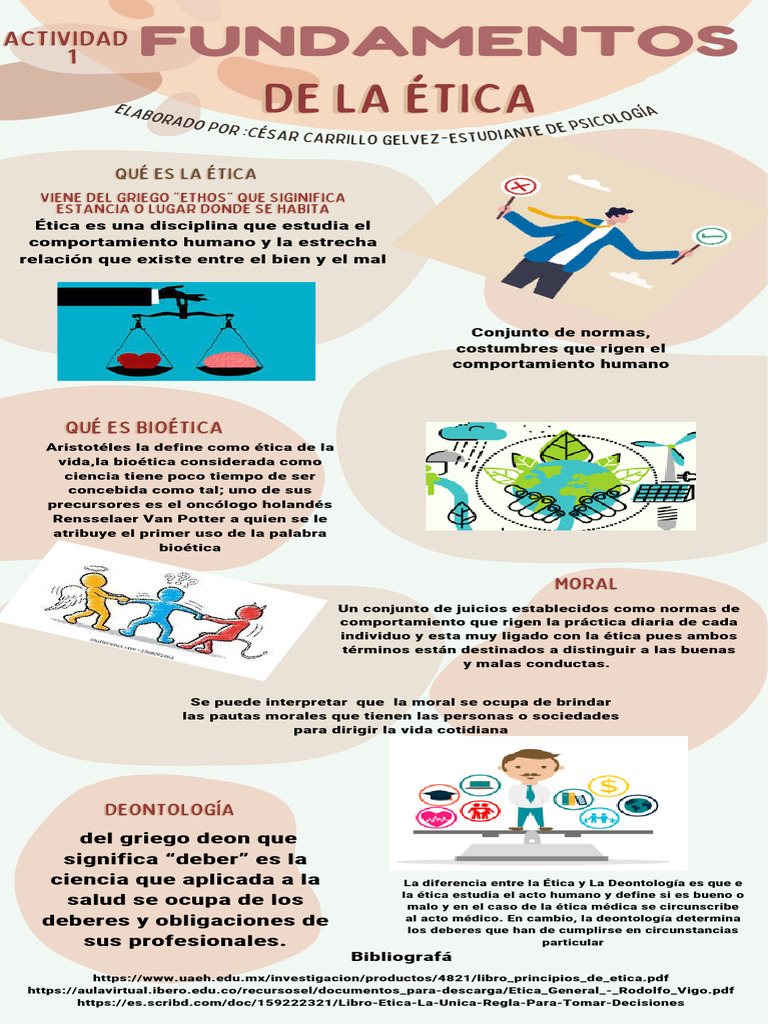 Actividad 1 Infografia Fundamentos de La Ética | PDF | Bioética ...