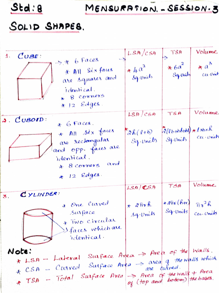 Mensuration Session-3 | PDF