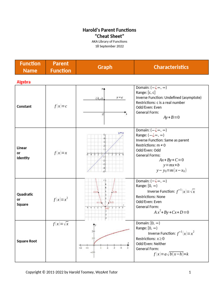 Harolds Parent Functions Cheat Sheet 2022 | PDF