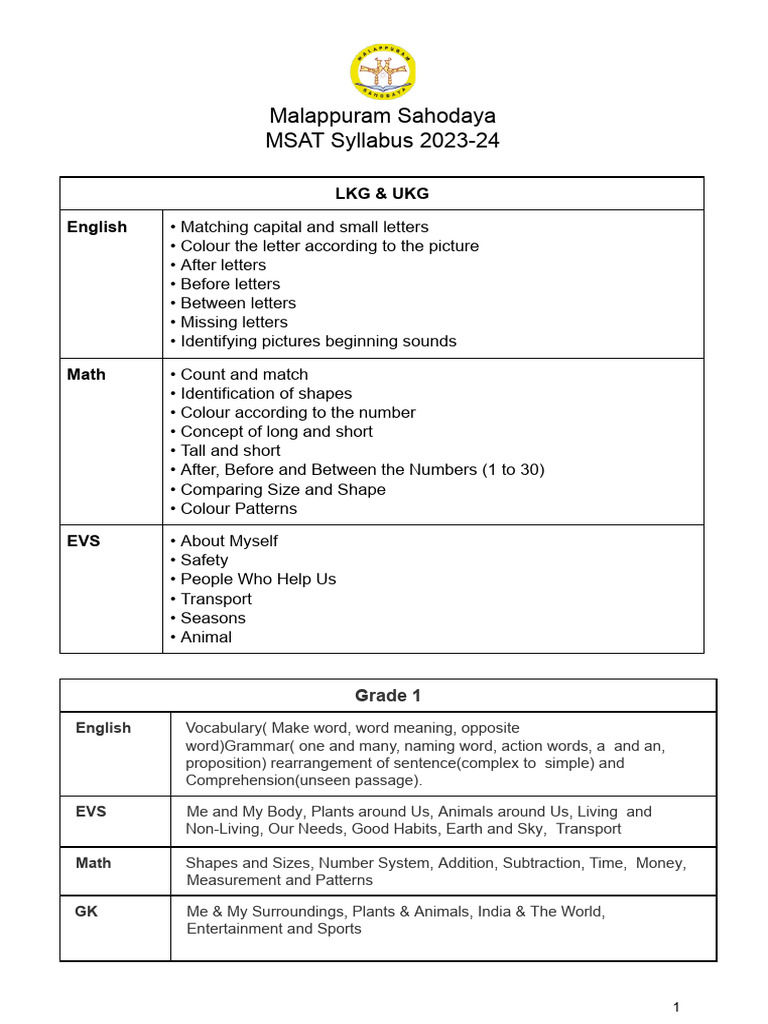 Msat 2023-24 | PDF