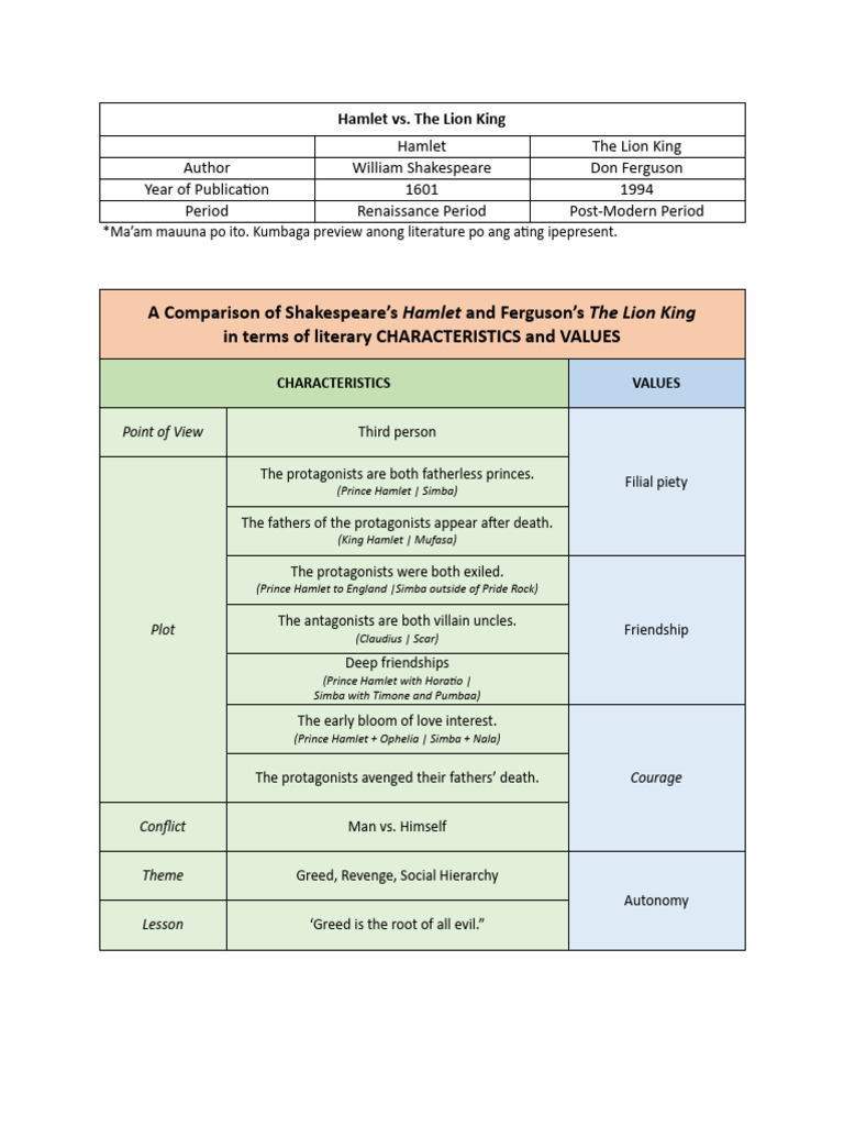 Hamlet vs. The Lion King | PDF | Hamlet | General Fiction