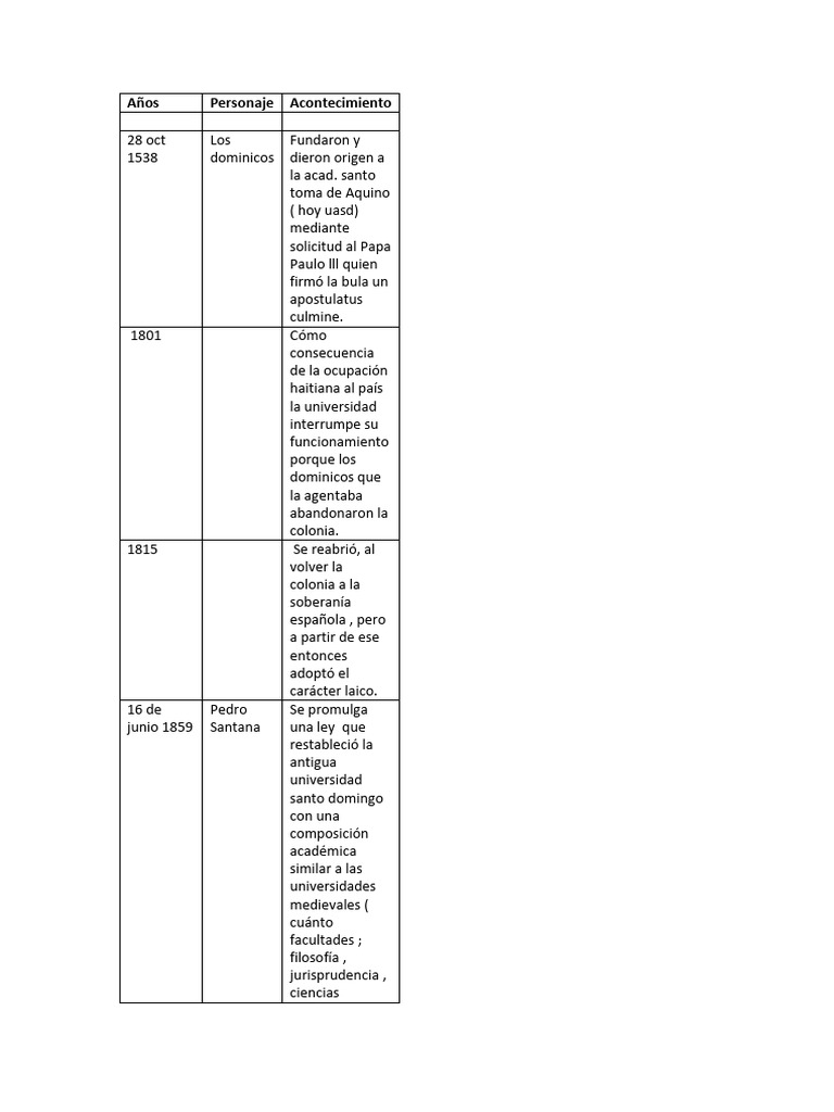 'Mapa Cronológico. | PDF
