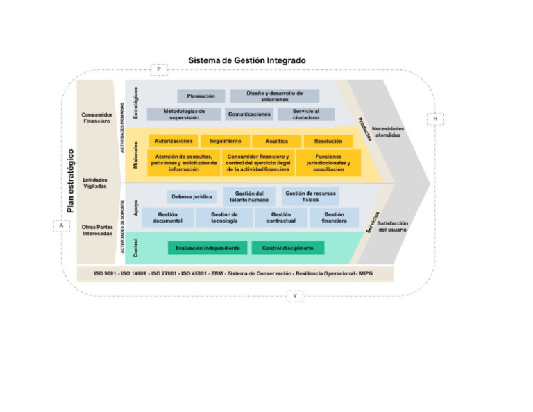 Mapa Sistema Integrado | PDF