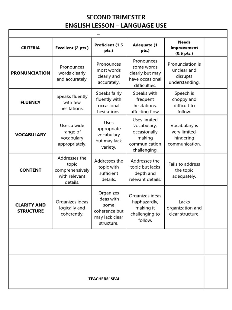 Rubric-Oral Lesson | PDF