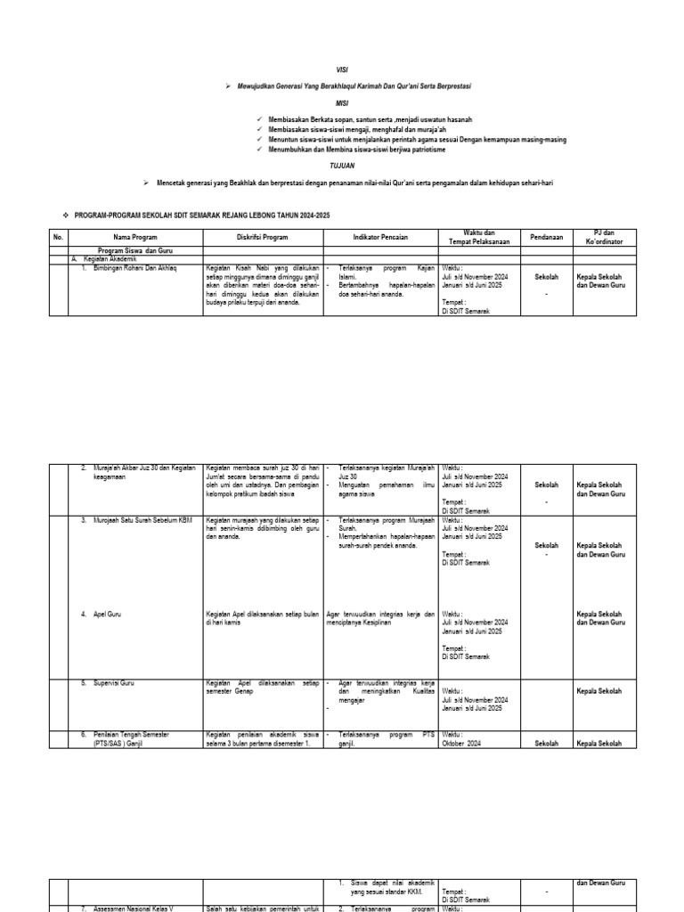 Program SDIT SEMARAK RL 2024-2025 | PDF