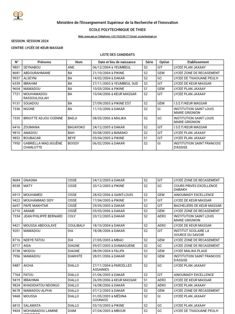Liste des Candidats Lycée Keur Massar | PDF