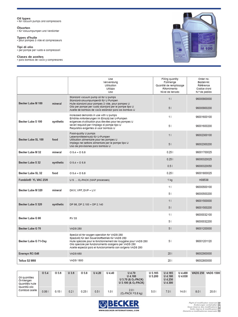 Ds Oil and Grease Types | PDF