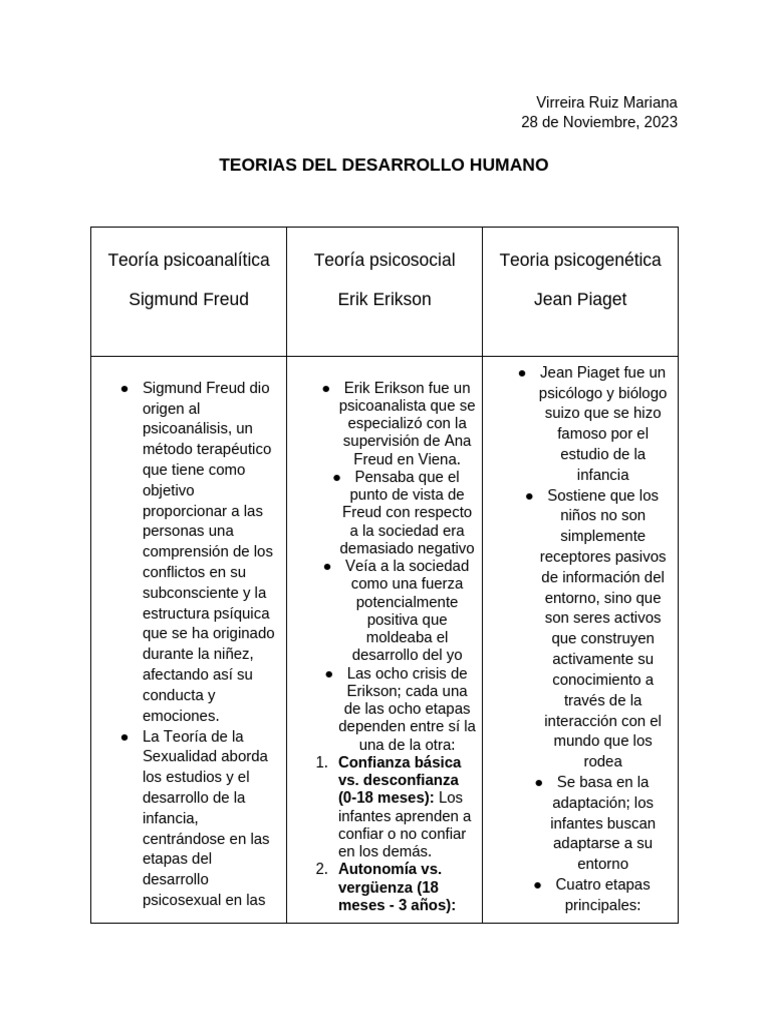 Teorias Del Desarrollo Humano | PDF Teorias Del Desarrollo Humano | PDF