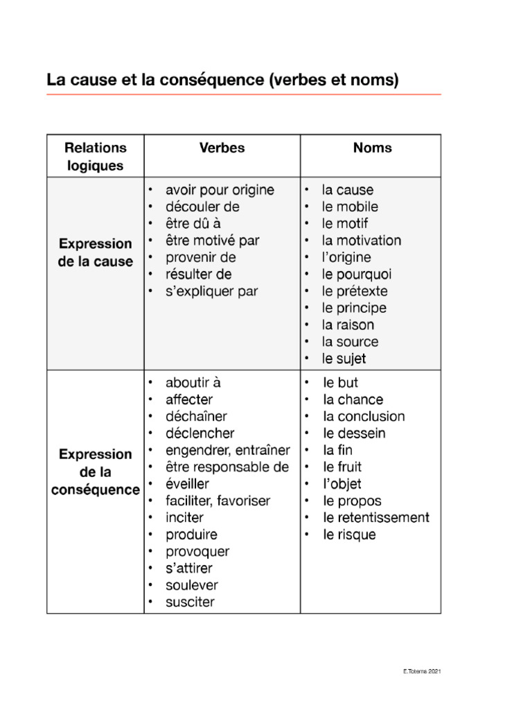 La Cause Et La Conséquence - Verbes Et Noms | PDF