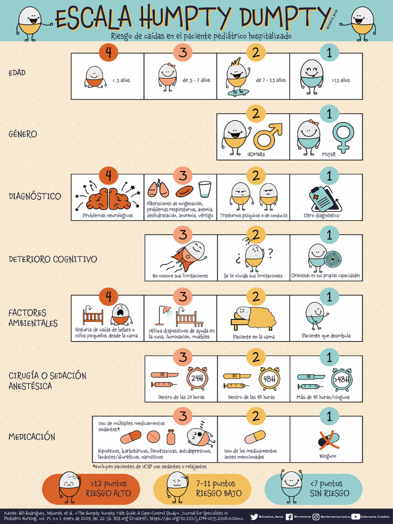 Escala-Humpty-Dumpty | PDF