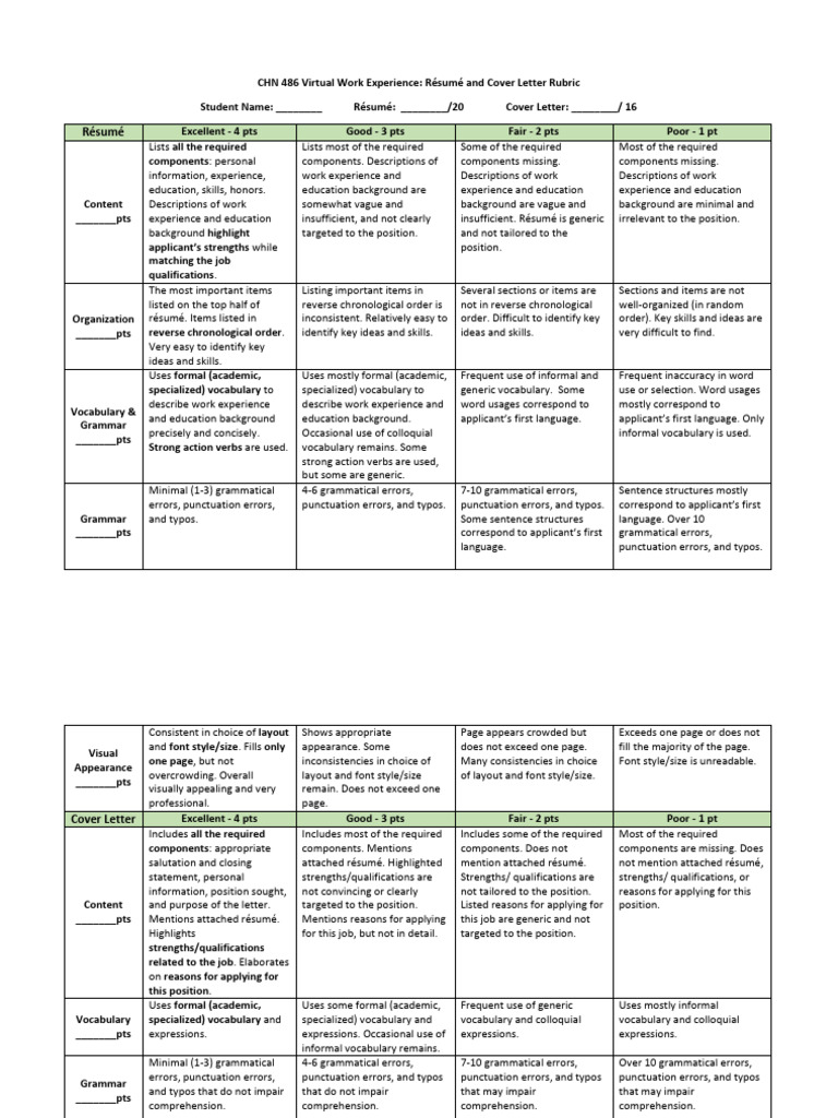Resume Cover Letter Rubric | PDF
