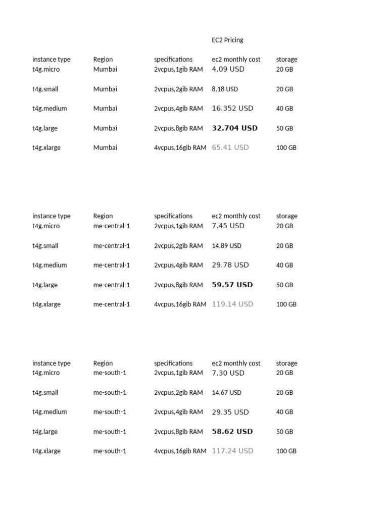 ec2 pricing details | PDF