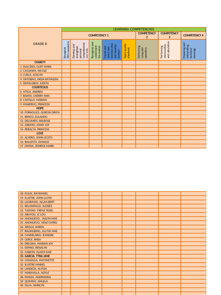 Accomplishment Chart 2022-2023 | PDF