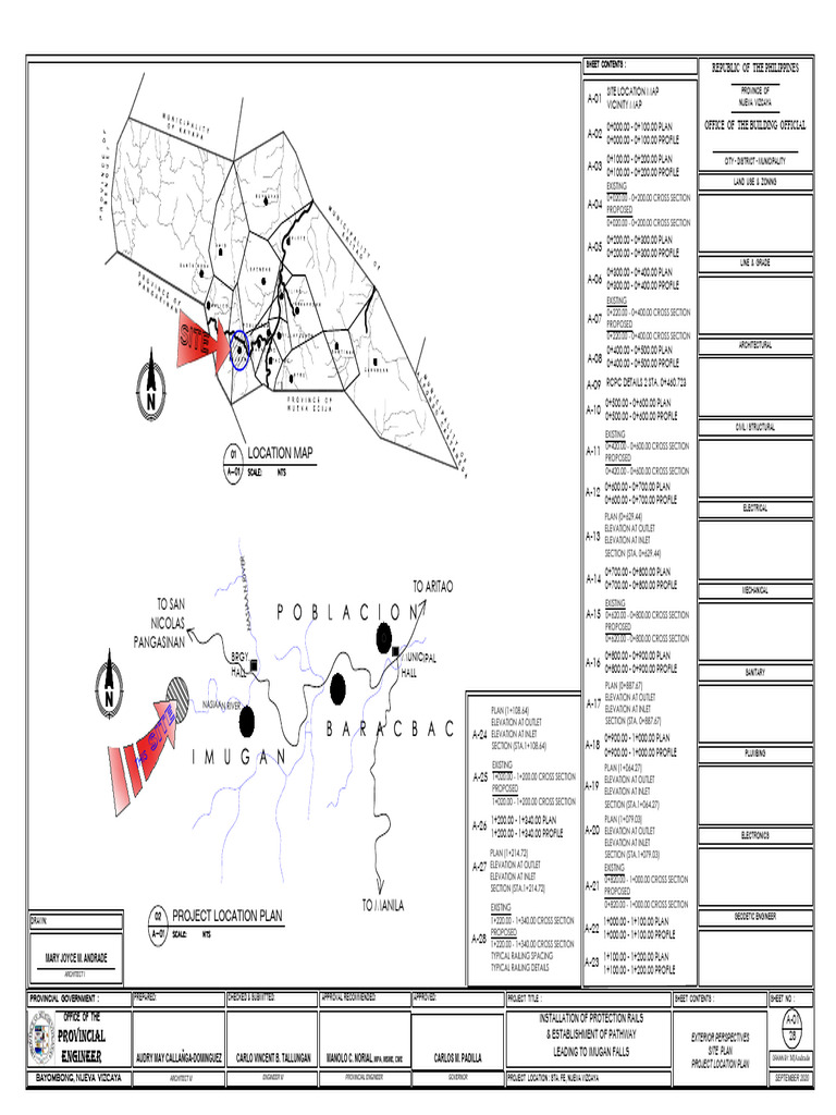 LMET Eco Trail | PDF