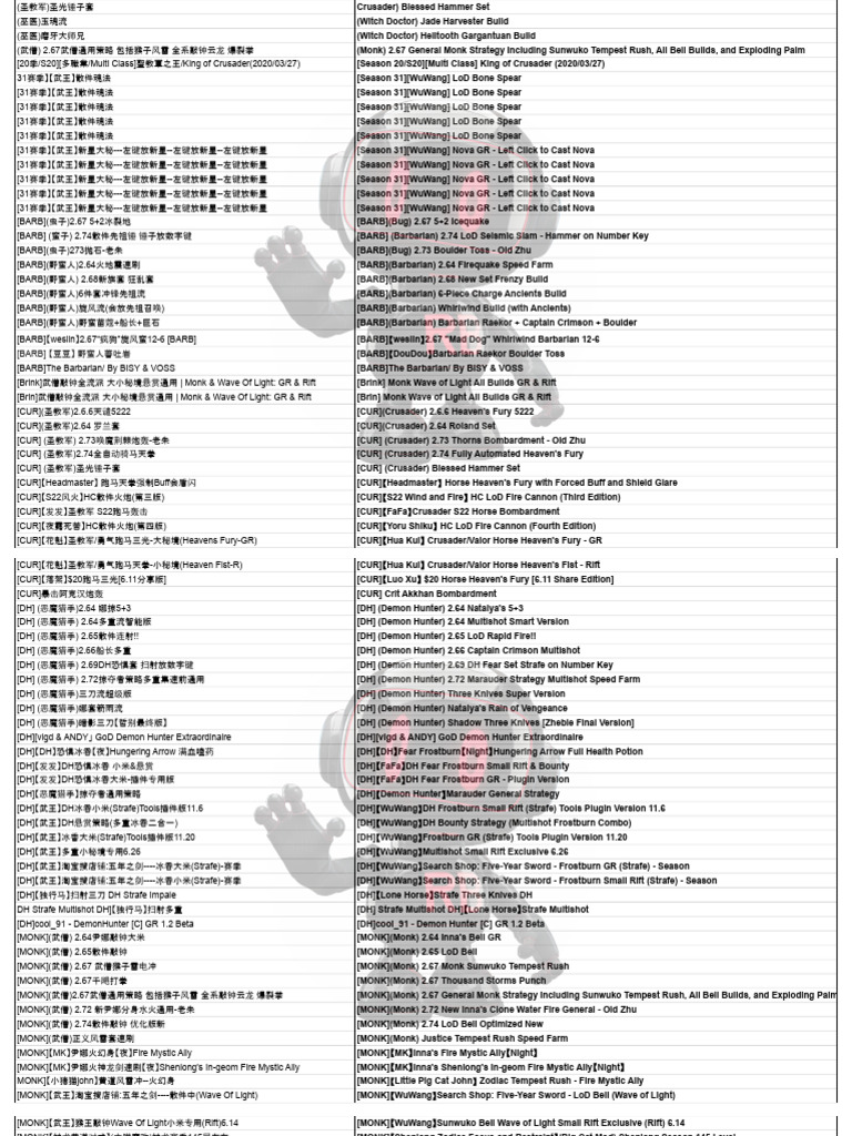 Translation Scripts | PDF