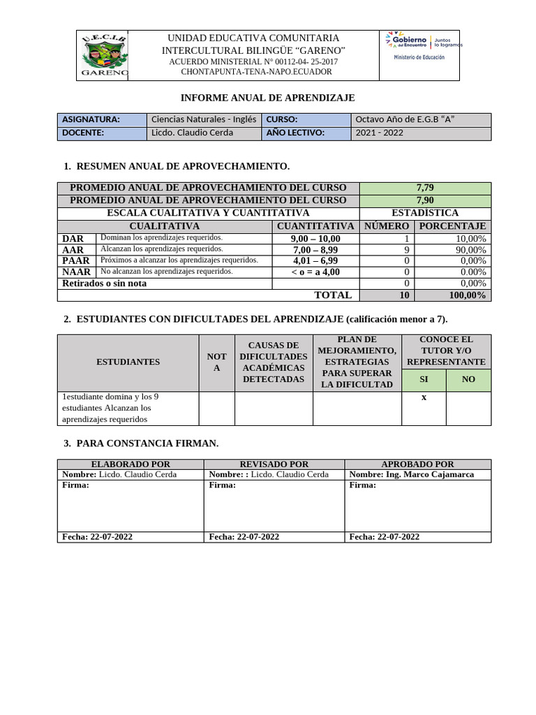INFORME ANUAL DE APRENDIZAJE 2022 | PDF