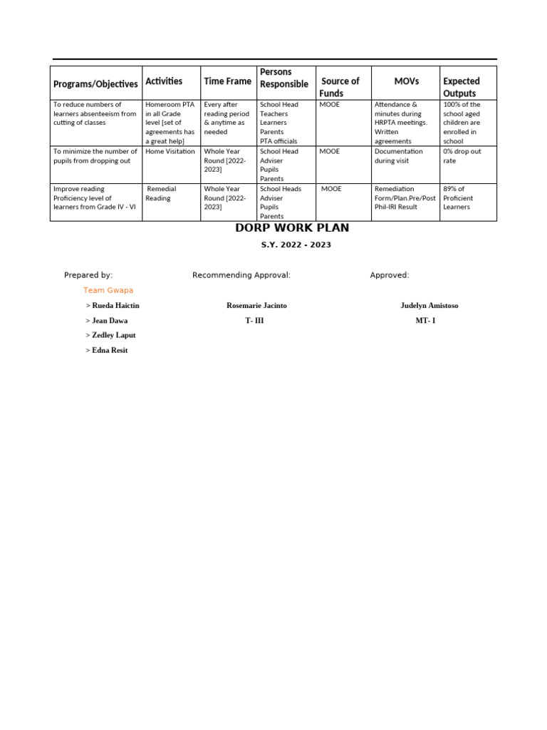 Dorp Work Plan | PDF