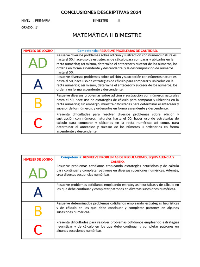 Conclusiones Descriptivas Matematica Ii Bimestre 2024 | PDF