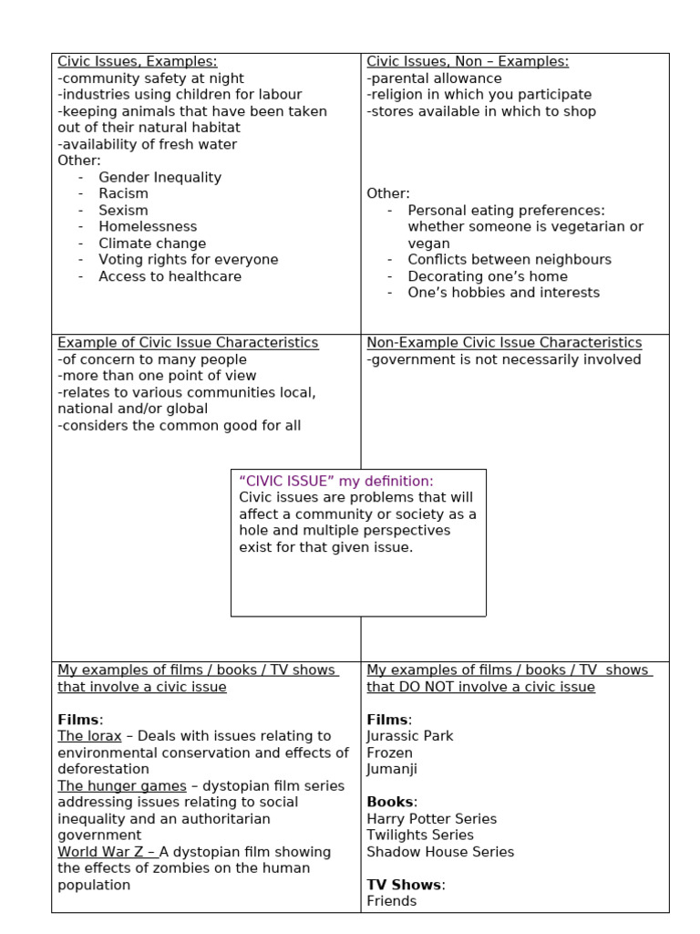 Concept Chart For Civic Issues | PDF