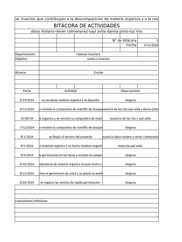 Bitacora 5 proyecto suelo e insectos | PDF
