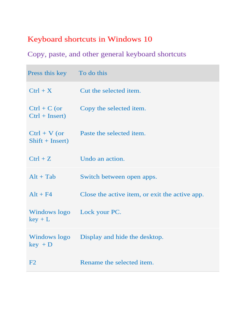 Windows Keyboard Shortcuts For Windows 10 | PDF | Microsoft Windows | Computer Keyboard