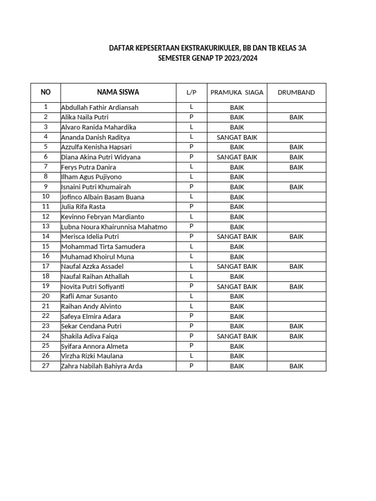 EKSTRAKURIKULER 3A | PDF