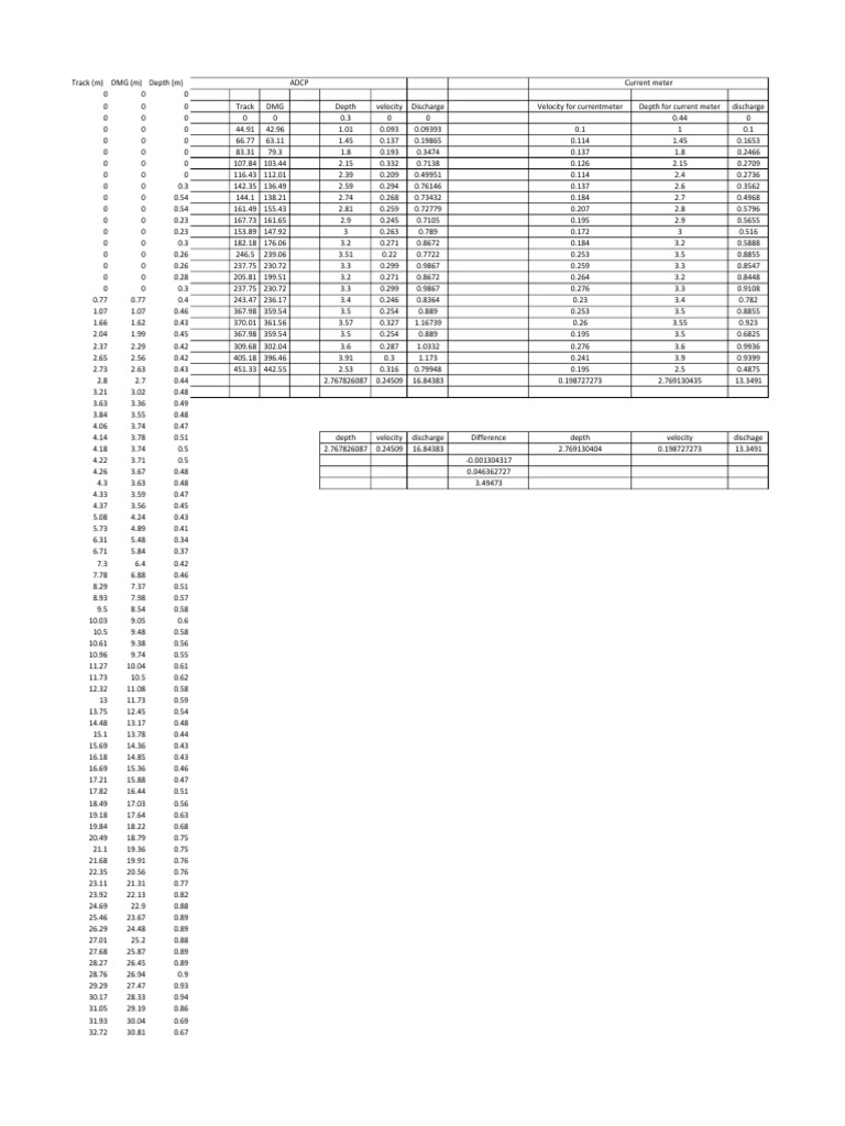 Discharge Points | PDF
