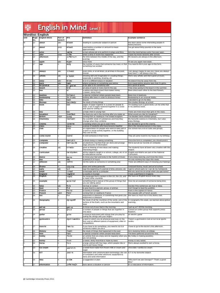 THINK 1 VOCABULARY LIST | PDF