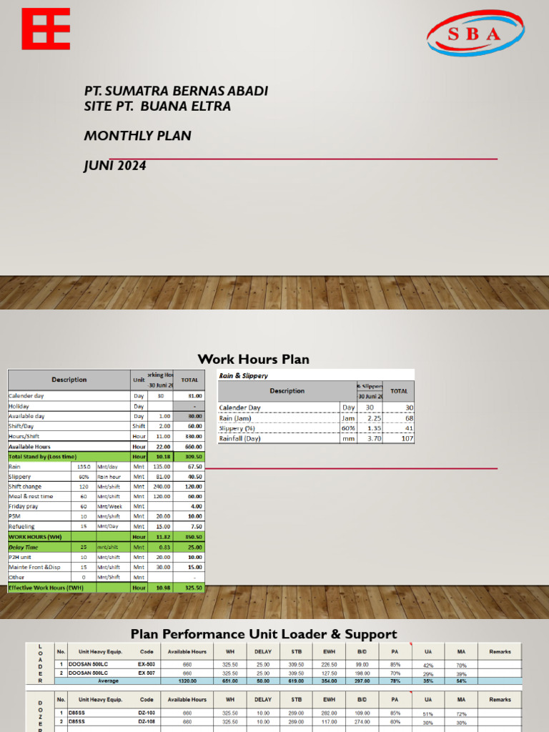 Monthly Juni 2024 SBA | PDF