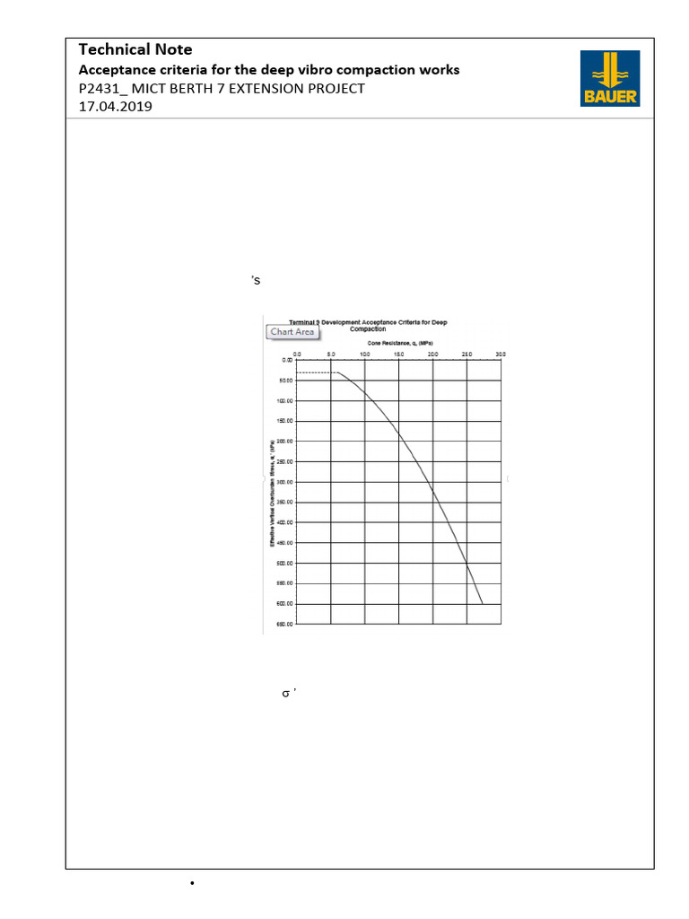 P2431 - Acceptance Criteria For The Deep Vibro Compaction Works | PDF