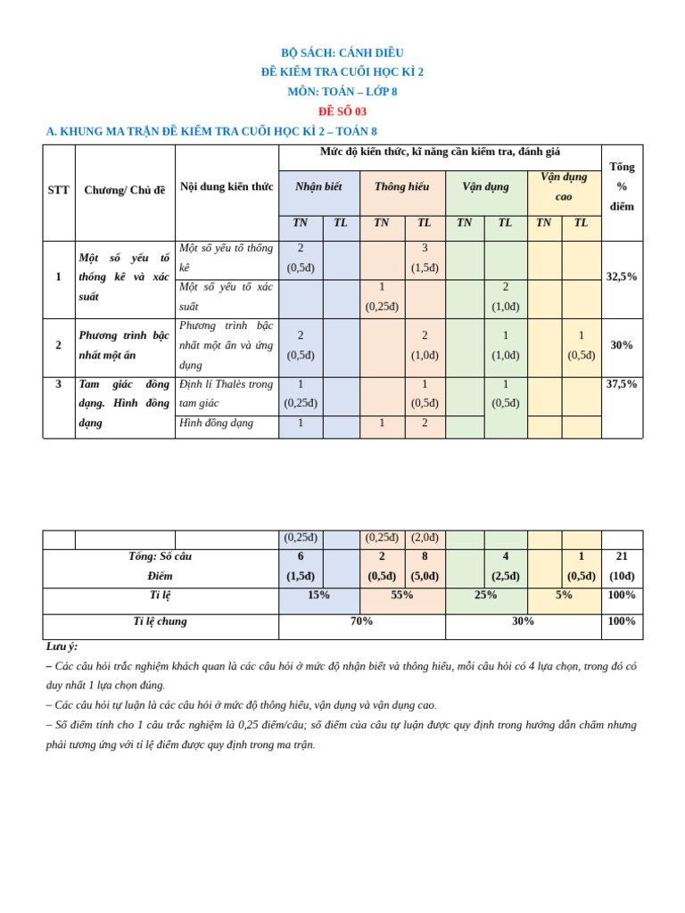 3. Đề thi số 3 - CD - Toán 8 - Cuối HK2 | PDF