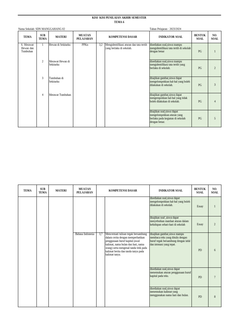 Pas Kelas 2 Tema 6 Kisi Kisi Pdf