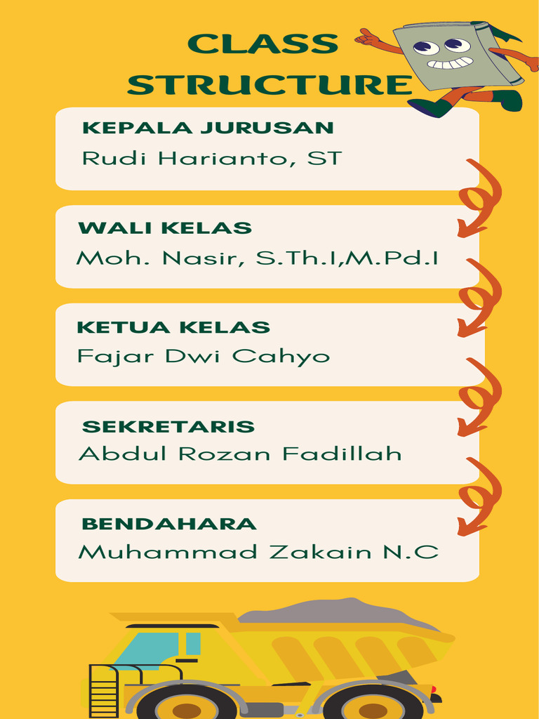 Narrative Writing Structure Infographic | PDF