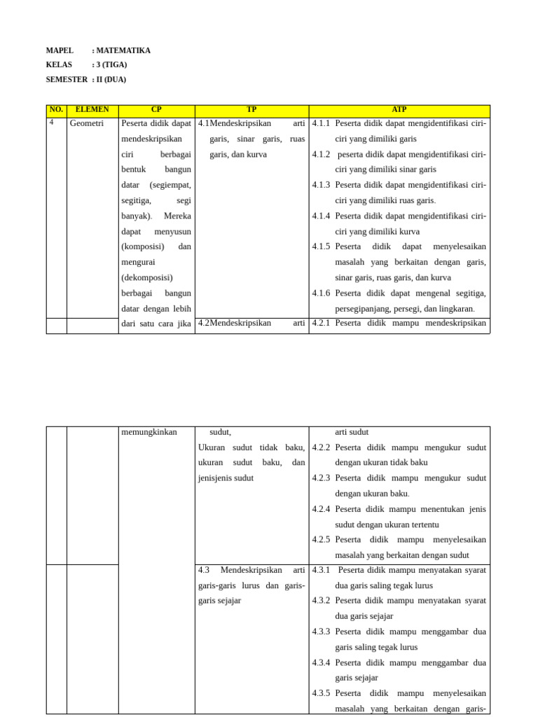 CP, TP, Atp MTK Semester 2 | PDF
