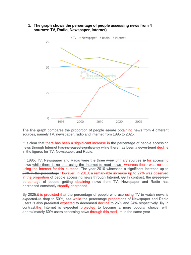 Writing Task 1 | PDF