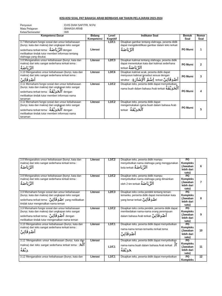 Iii - Kisi Kisi Pat 2024 - Bahasa Arab - 2024 | PDF