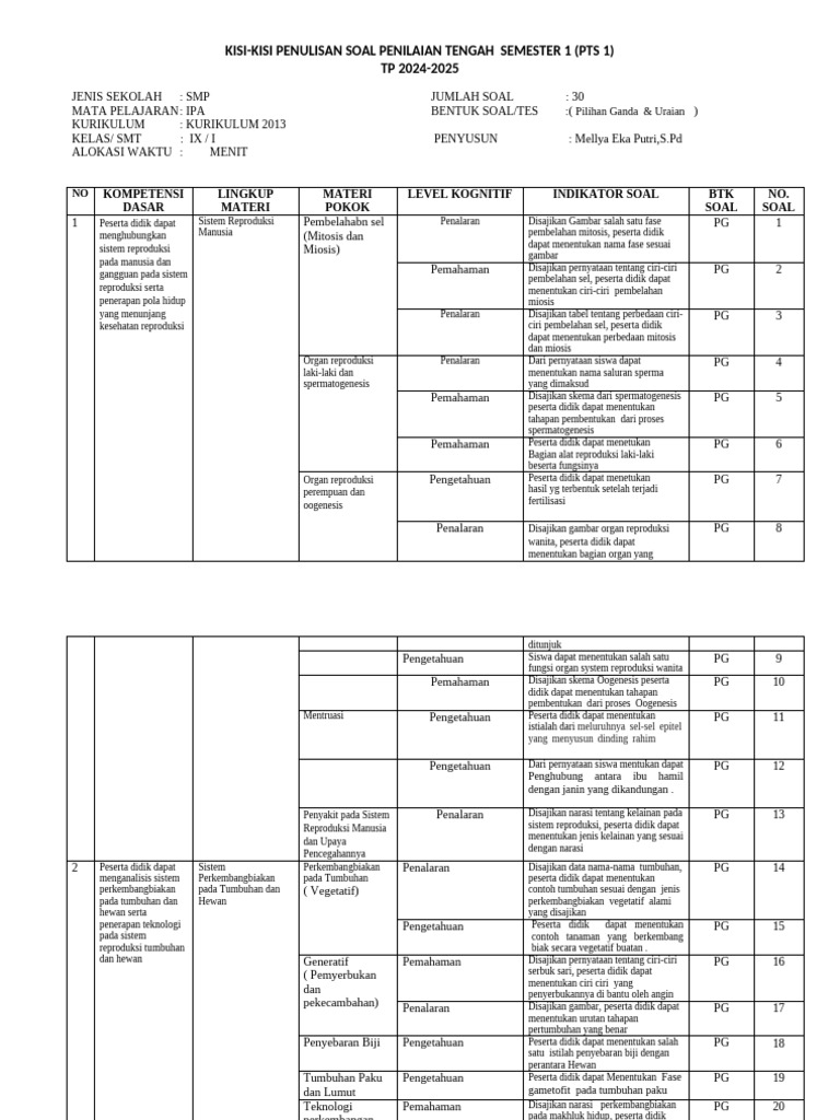 KISI-KISI IPA Kls IX PT S 1 2024-2025 | PDF