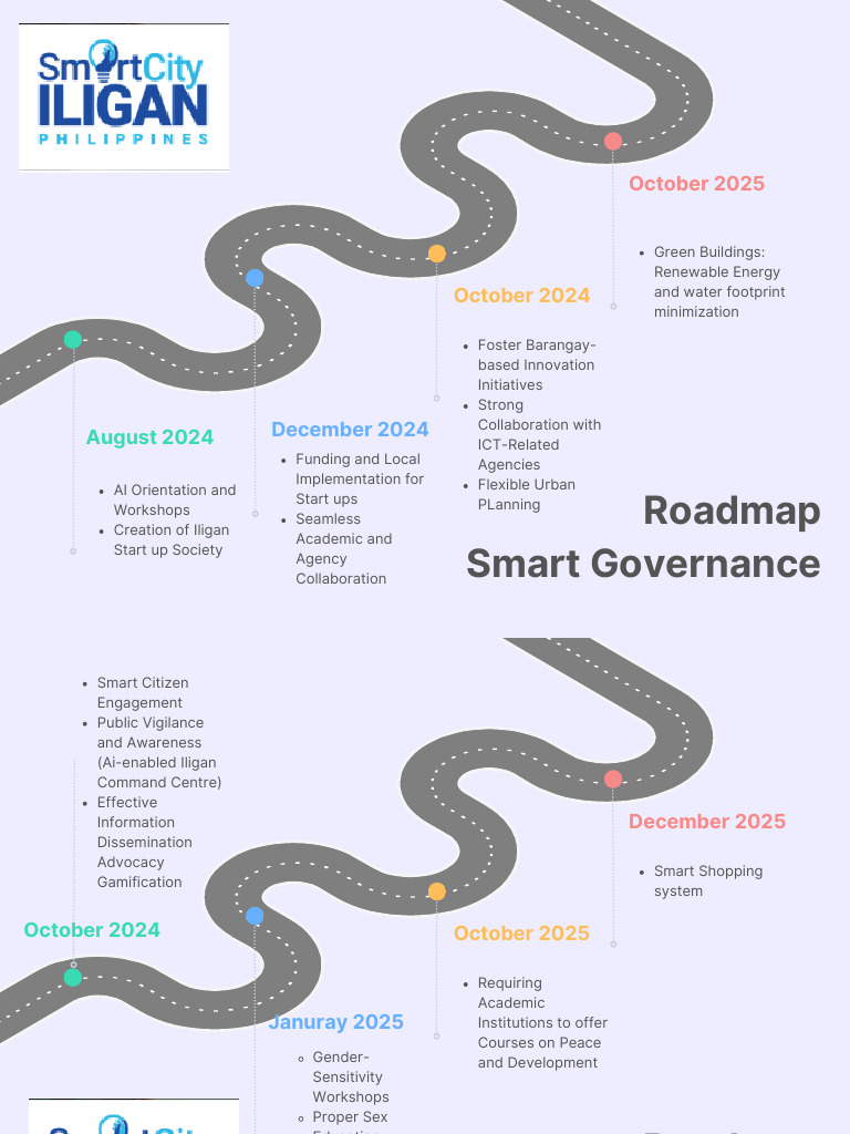 Roadmap Timeline Smart Cities | PDF | Infrastructure | Innovation