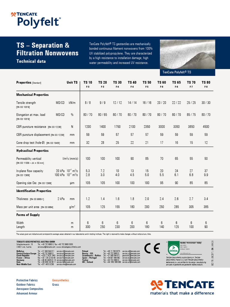 Polyfelt TS | PDF