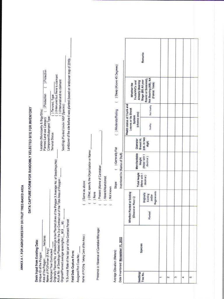 Annexes - DAO On Graduated NGP | PDF