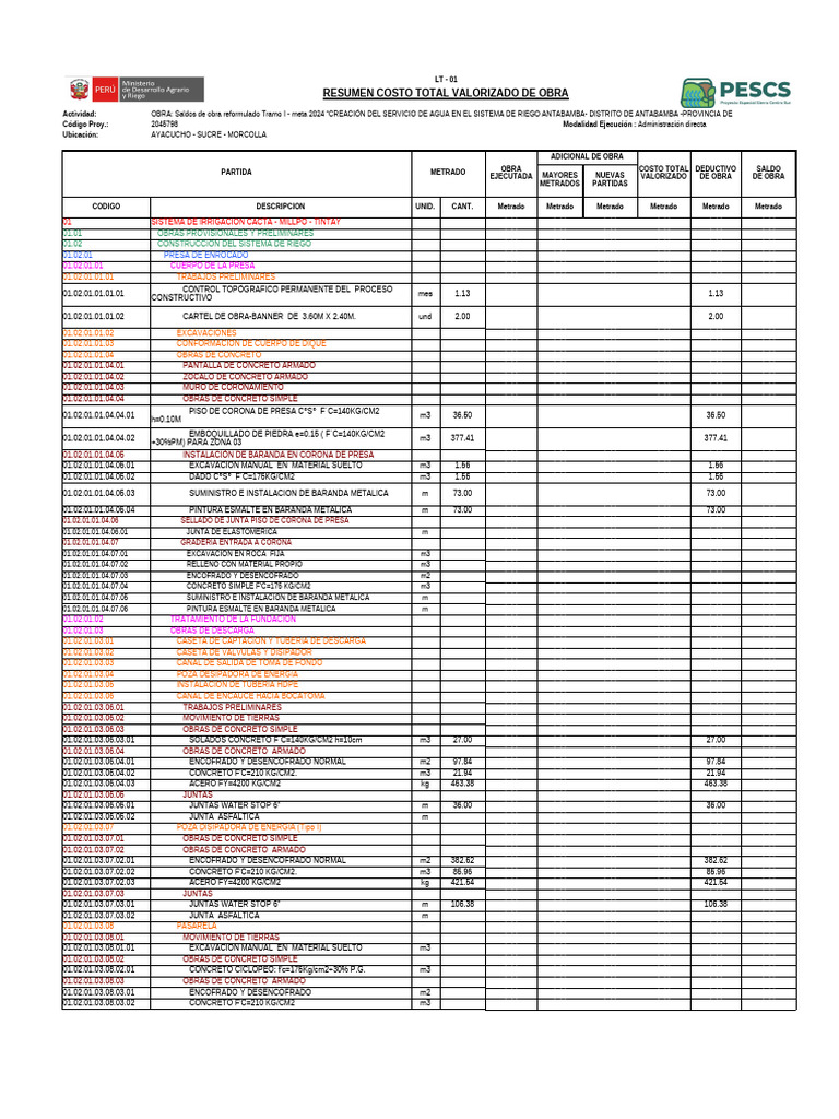 Cronograma REPROGRAMADO ACELARADO | PDF