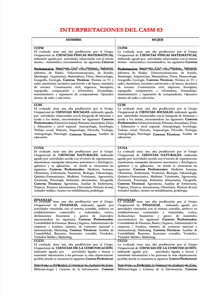 PDF Interpretacion Casm 83 - Compress | PDF