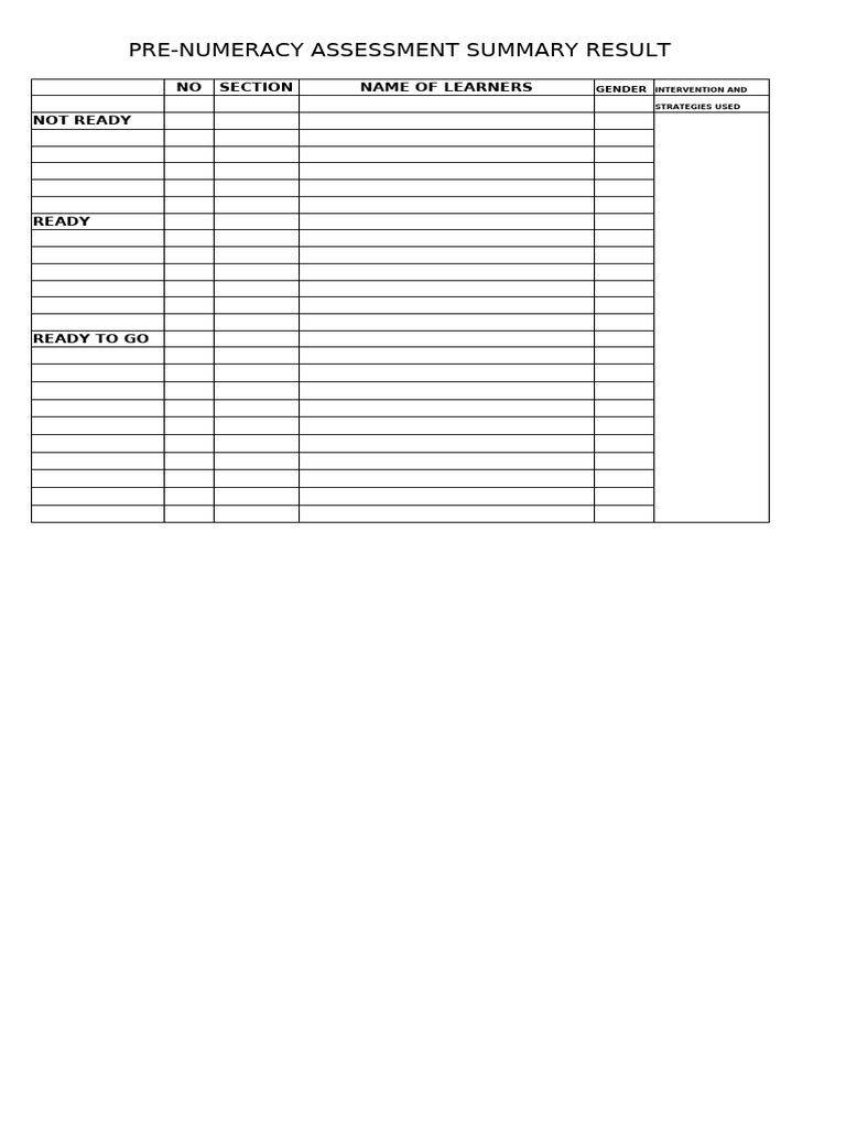Numeracy Assessment List of Learners by Level | PDF