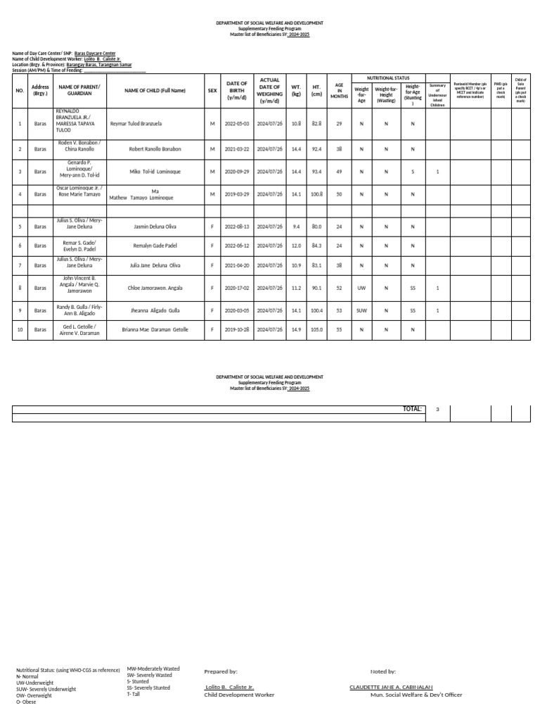 MASTERLIST 2024 (Brgy. Baras) | PDF