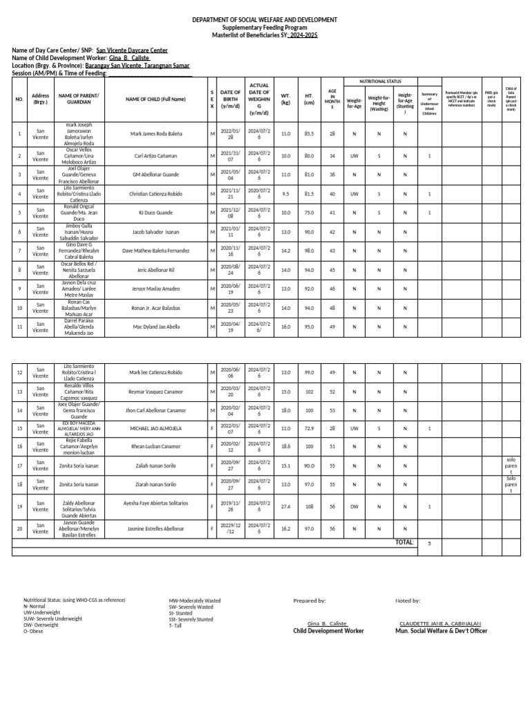 Masterlist 2024 (Brgy. Sanvicente) Final | PDF