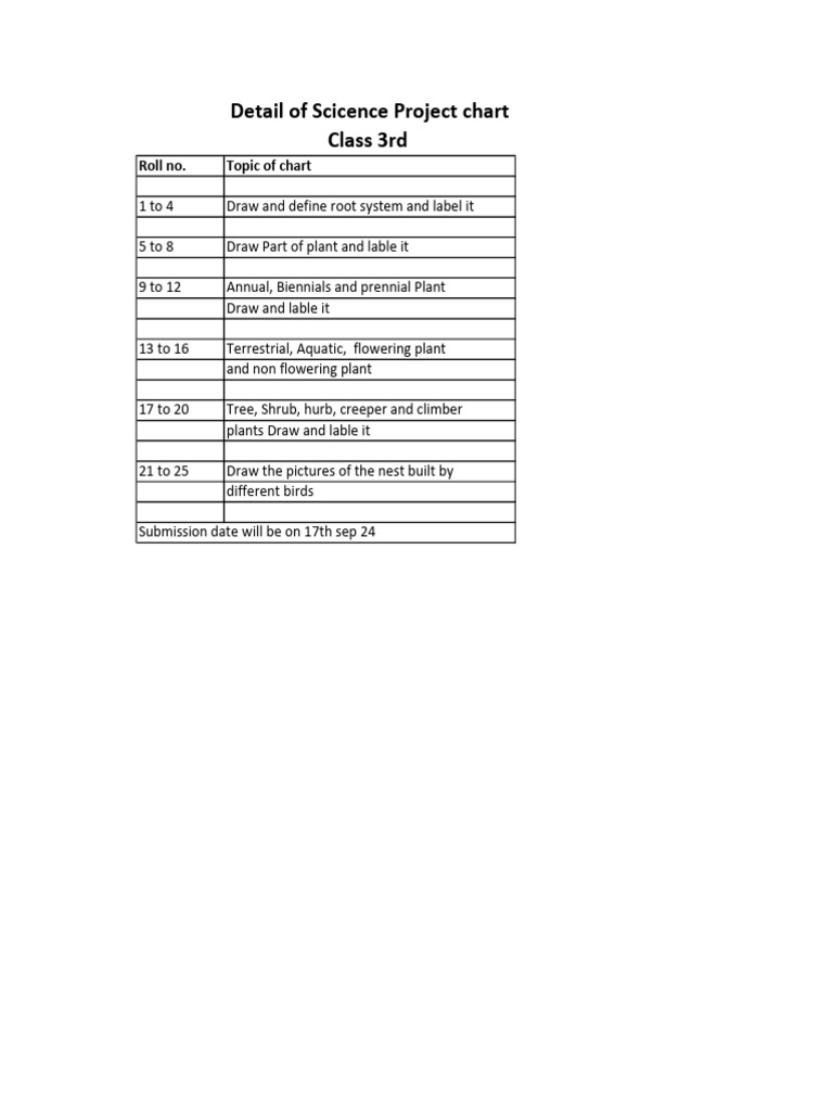 Detail of Sci Project | PDF